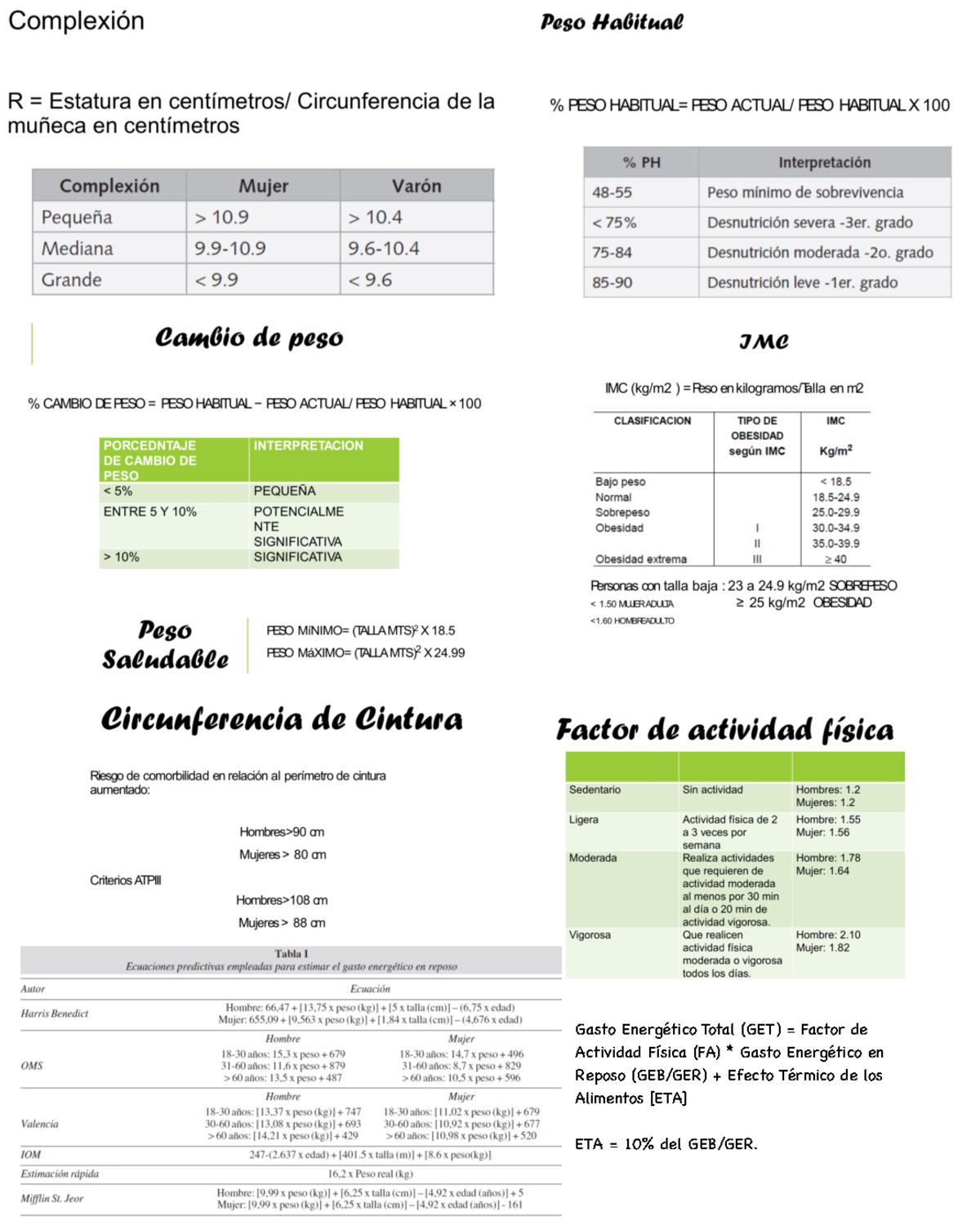 Nutri-fórmulas - Nutricion - Gasto Energético Total (GET) = Factor de ...