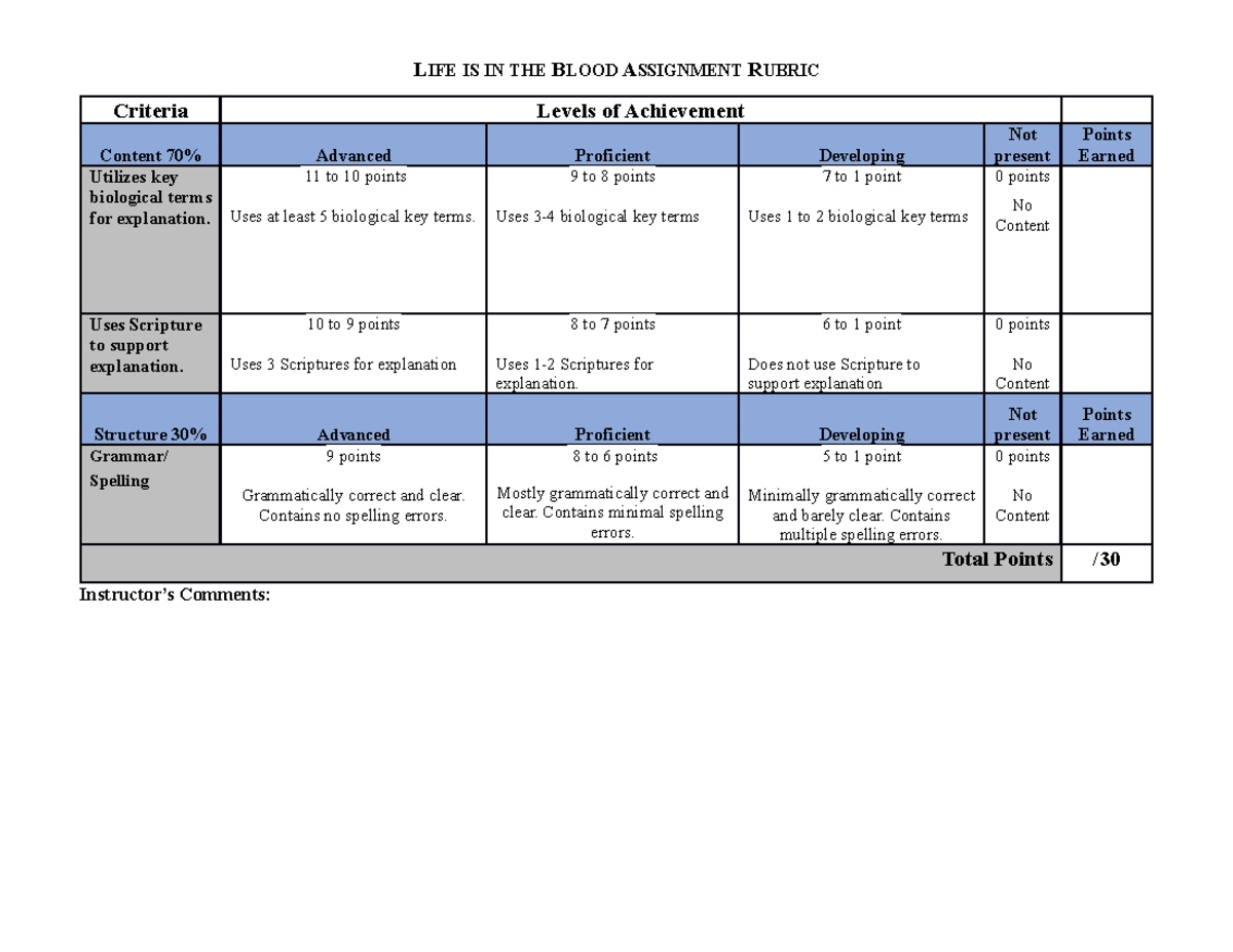 Life is in the Blood Rubric DIGI 320 - LIFE IS IN THE BLOOD ASSIGNMENT ...