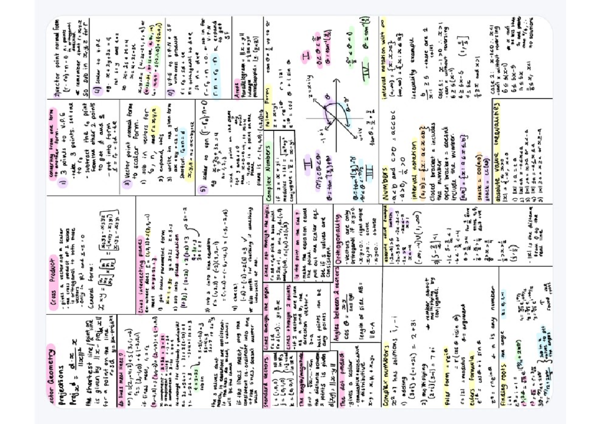 Emth118 cheat sheet - Engineering Mathematics 1A - Studocu