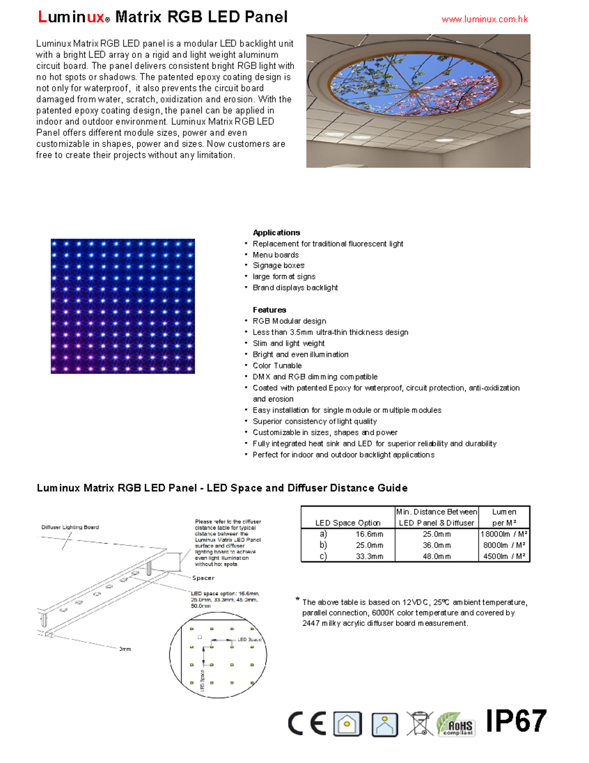 Diffuser distance - Luminux® Matrix RGB LED Panel luminux.com ...