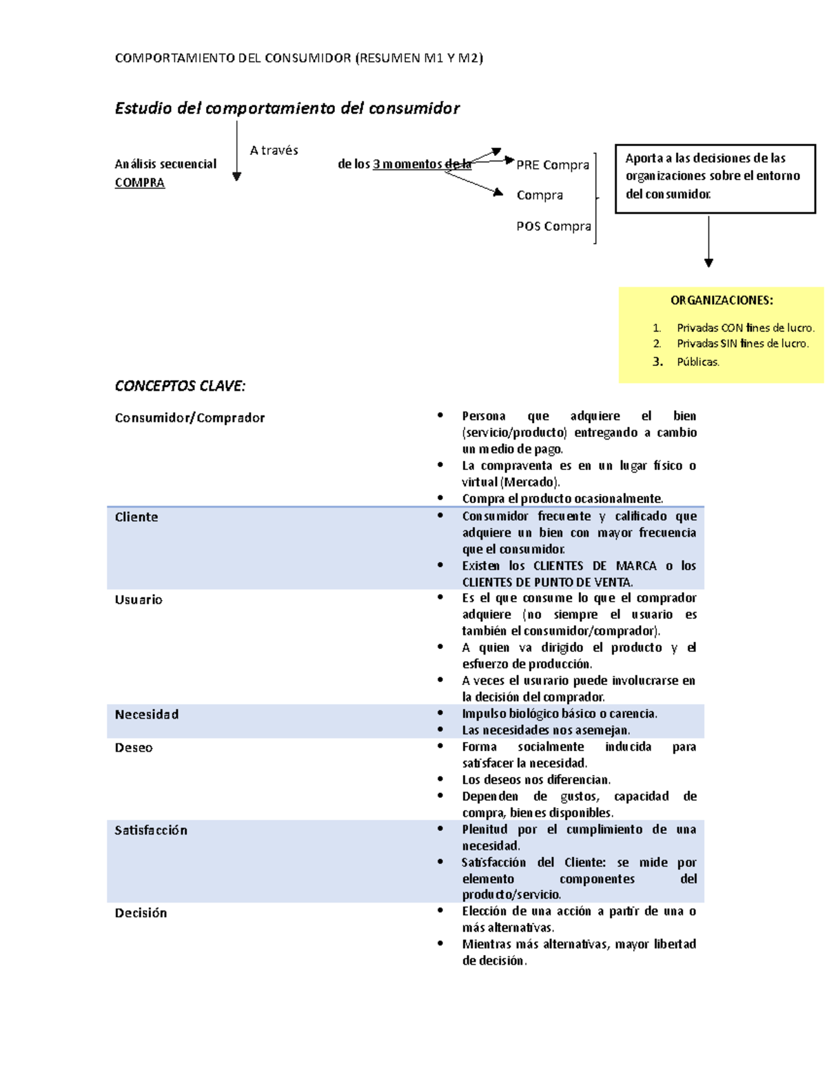 Estudio del comportamiento del consumidor - Estudio del comportamiento del consumidor Análisis ...