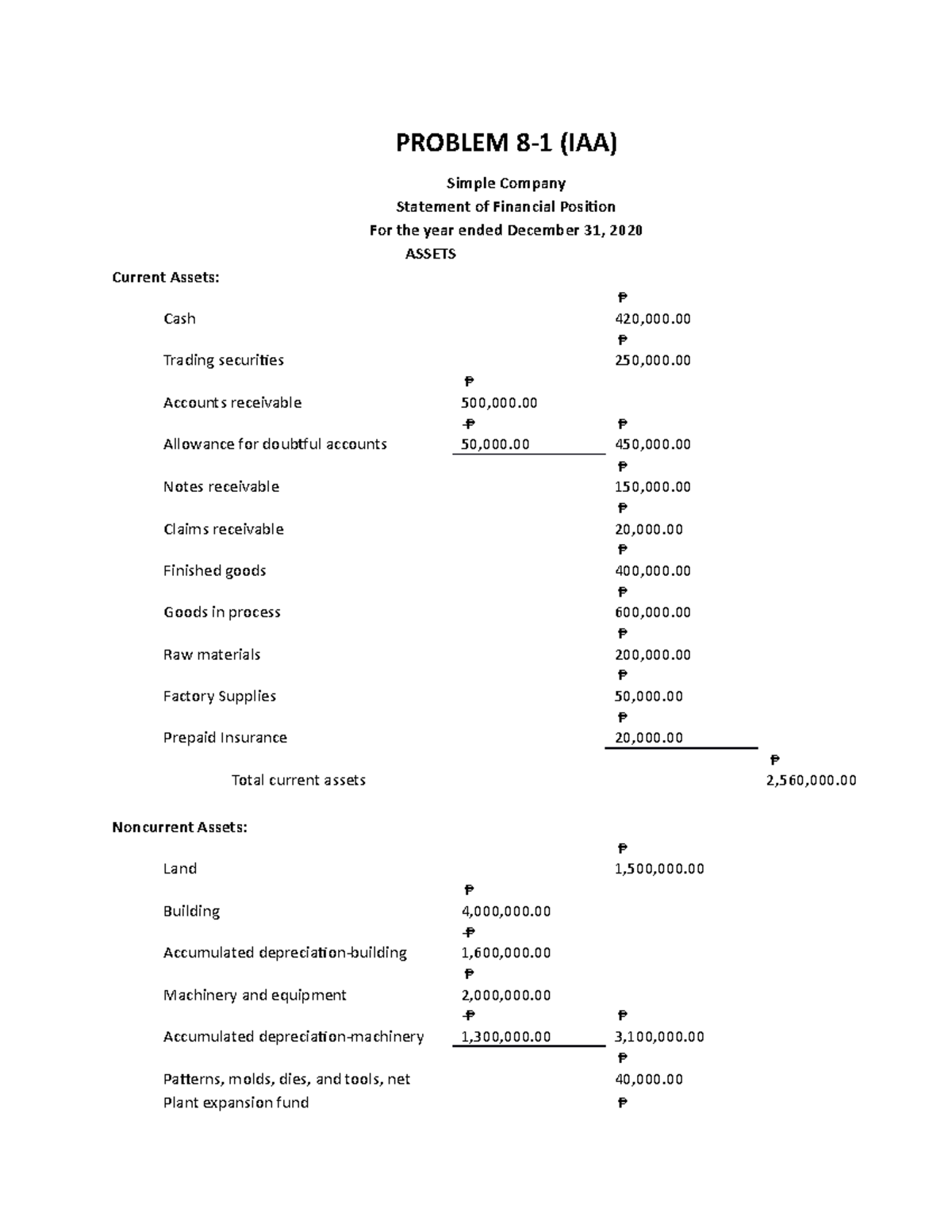Simple Company Statement of Financial Position - PROBLEM 8-1 (IAA ...