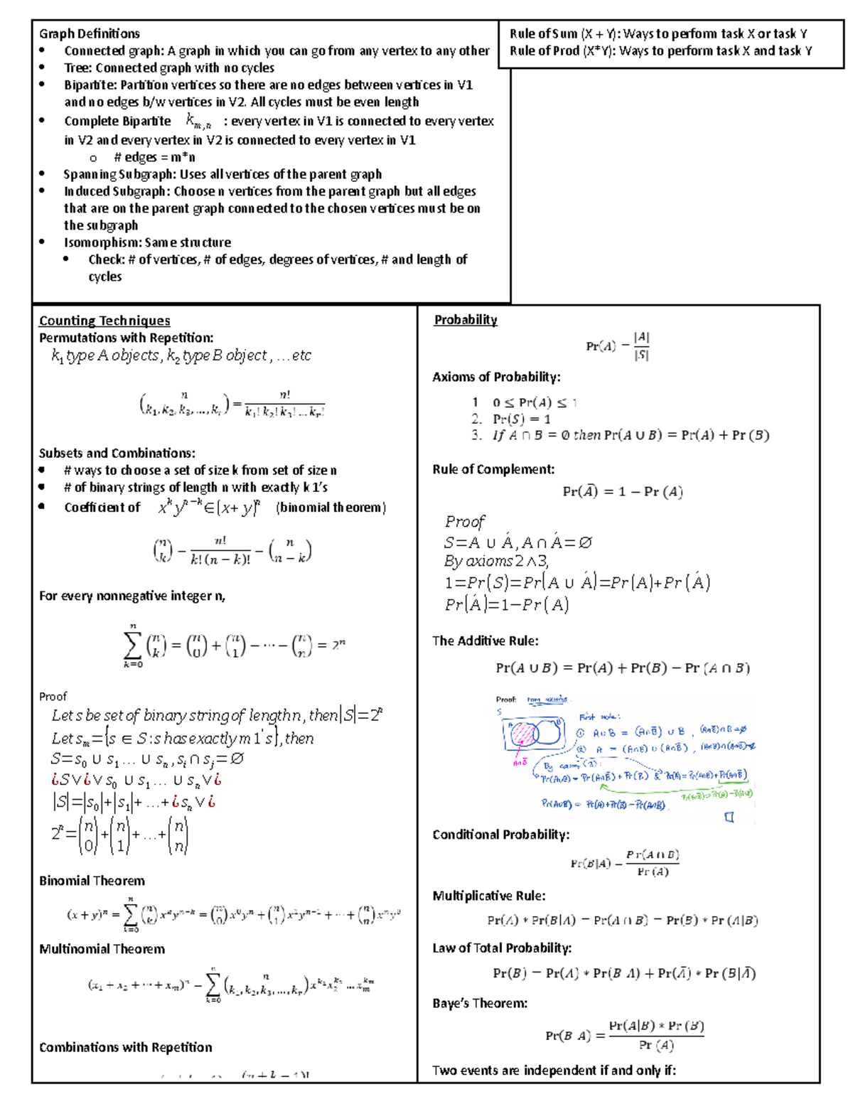 MACM201-M1-Cheat Sheet - Rule of Sum (X + Y): Ways to perform task X or ...