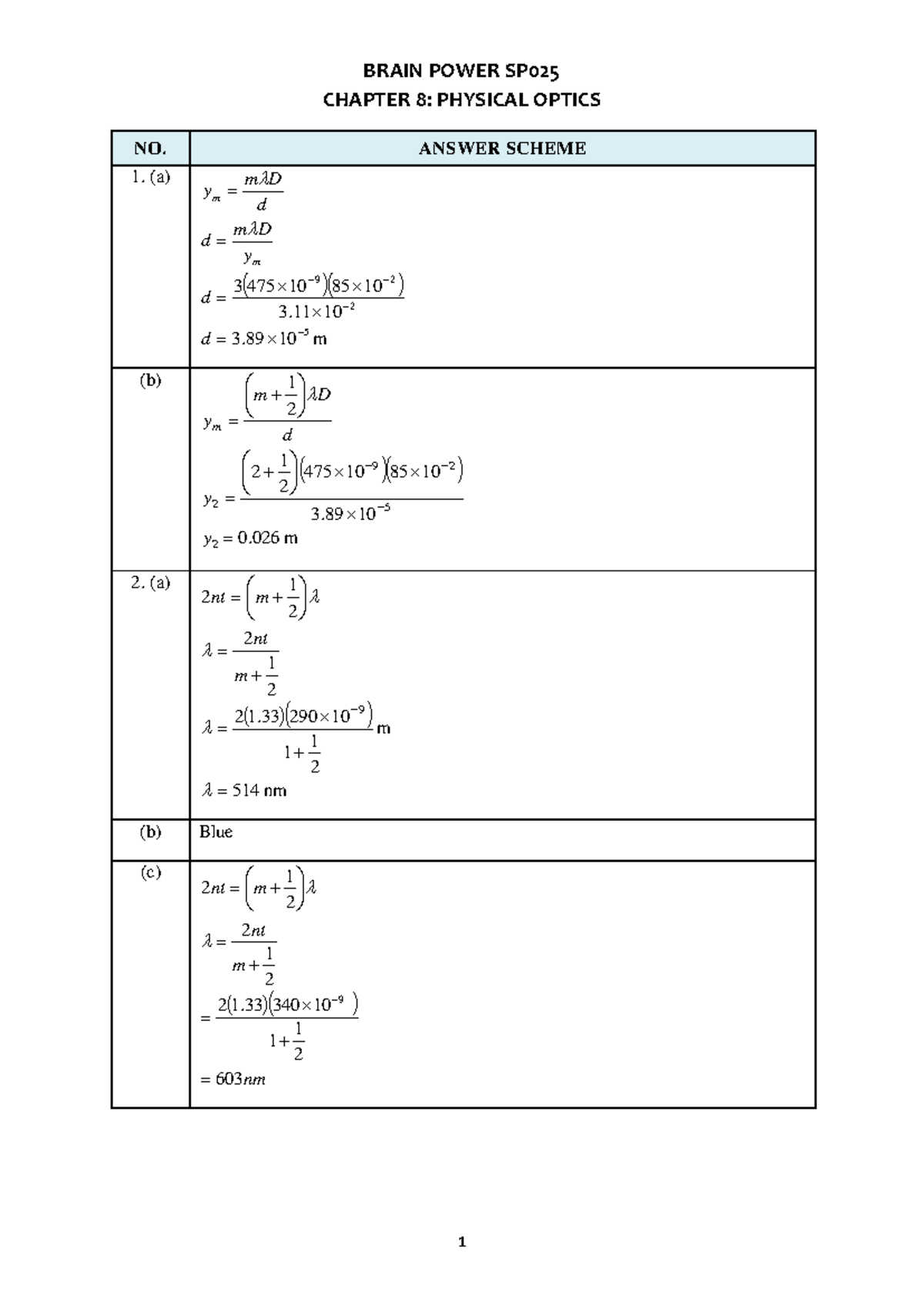 Brain Power Ch 08 (S) SP025 - BRAIN POWER SP CHAPTER 8: PHYSICAL OPTICS ...