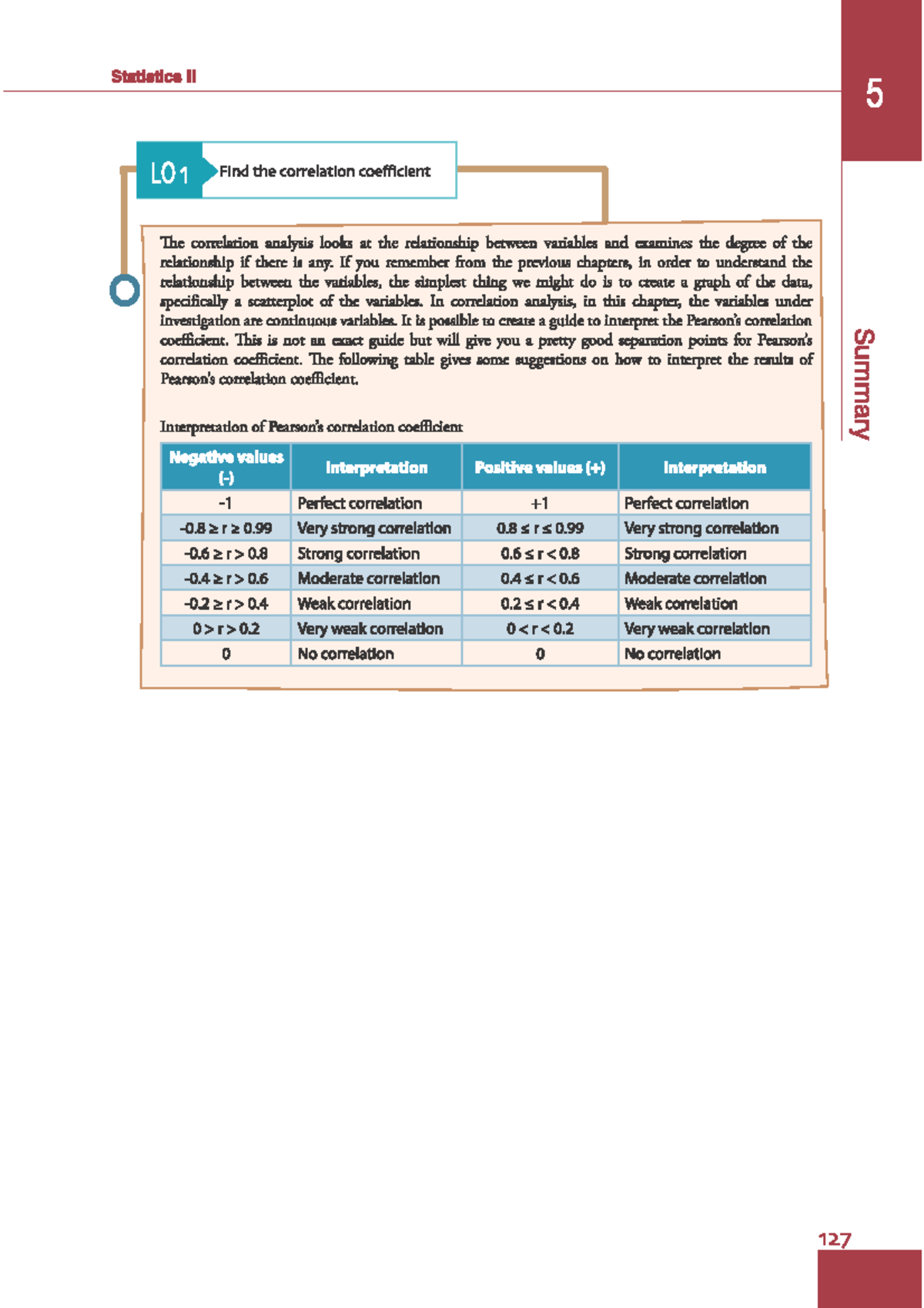 Notes 5 summary - Correlation - Statics 1 - Studocu