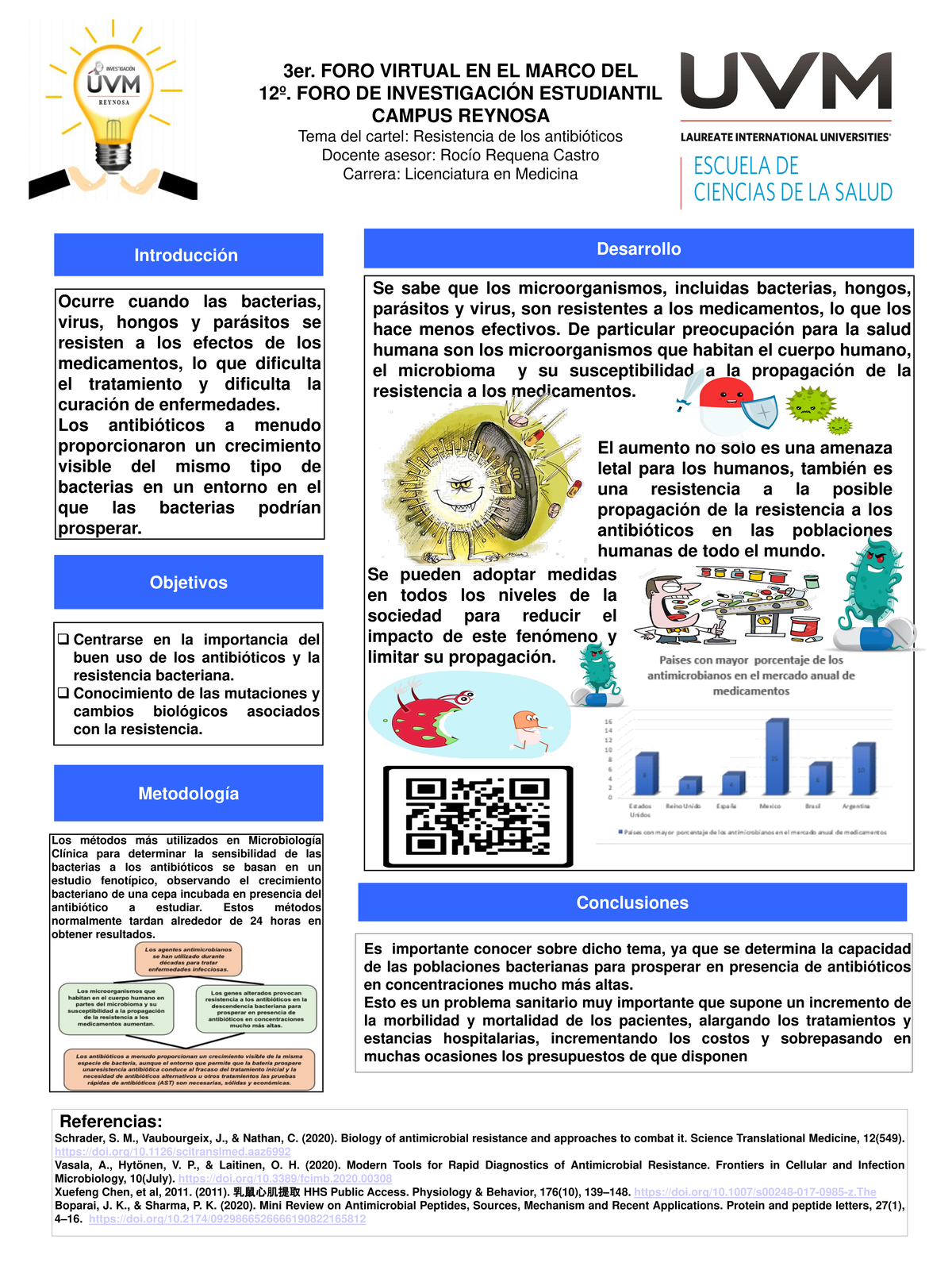 Formato Cartel inglés, de resistencia antimicrobiana - Investigación aplicada - UVM - Studocu