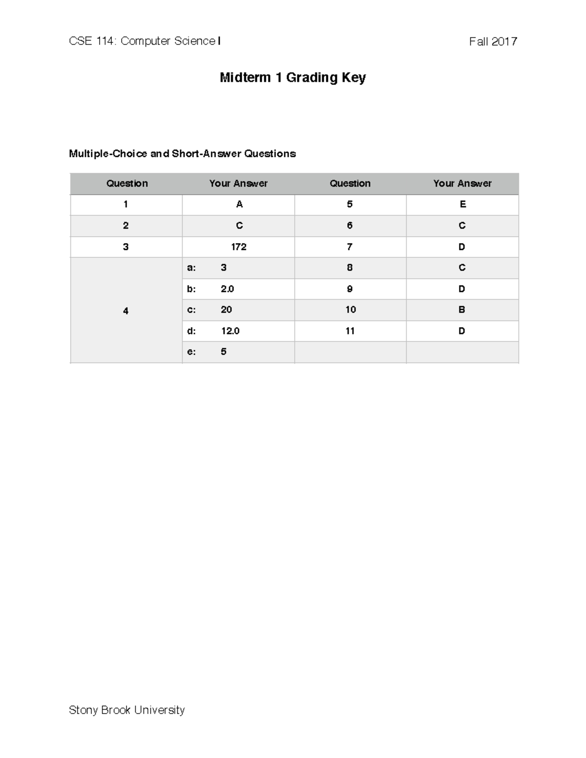 Midterm 1 Grading Key Corrected - Midterm 1 Grading Key Multiple-Choice and Short-Answer ...