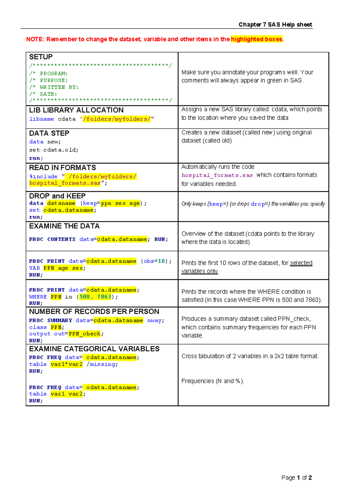 Practical 7 SAS help sheet - Chapter 7 SAS Help sheet Page 1 of 2 NOTE ...