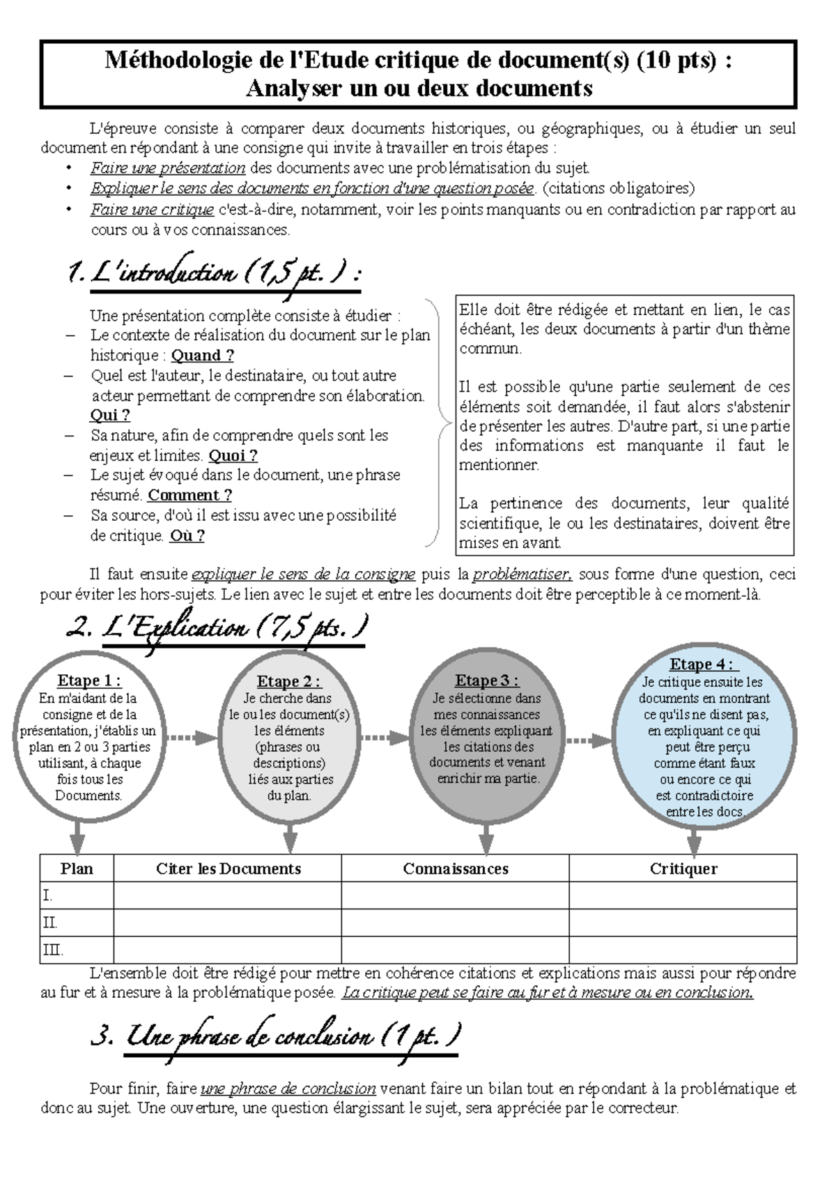 Fiche méthode 4 - Étude critique de documents - Méthodologie de l'Etude ...