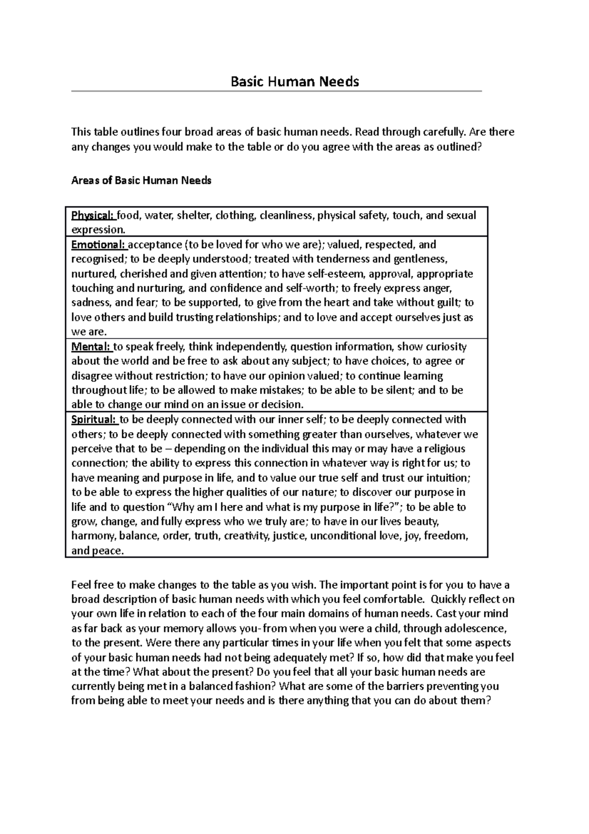 Basic Human Needs - Lecture notes 2 - Basic Human Needs This table ...