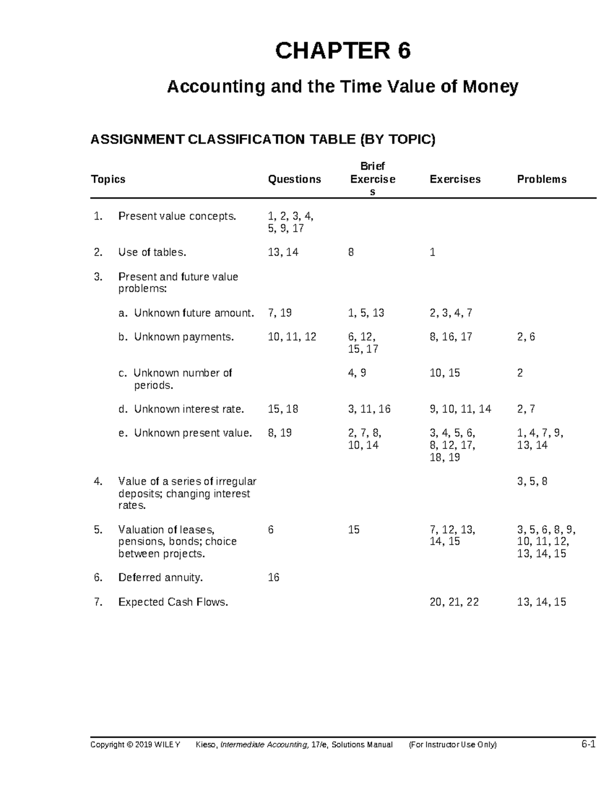 FILE 2022011 8 224023 K17-SOL-ch06 - Copyright © 2019 WILEY Kieso, Intermediate Accounting, 17/e ...