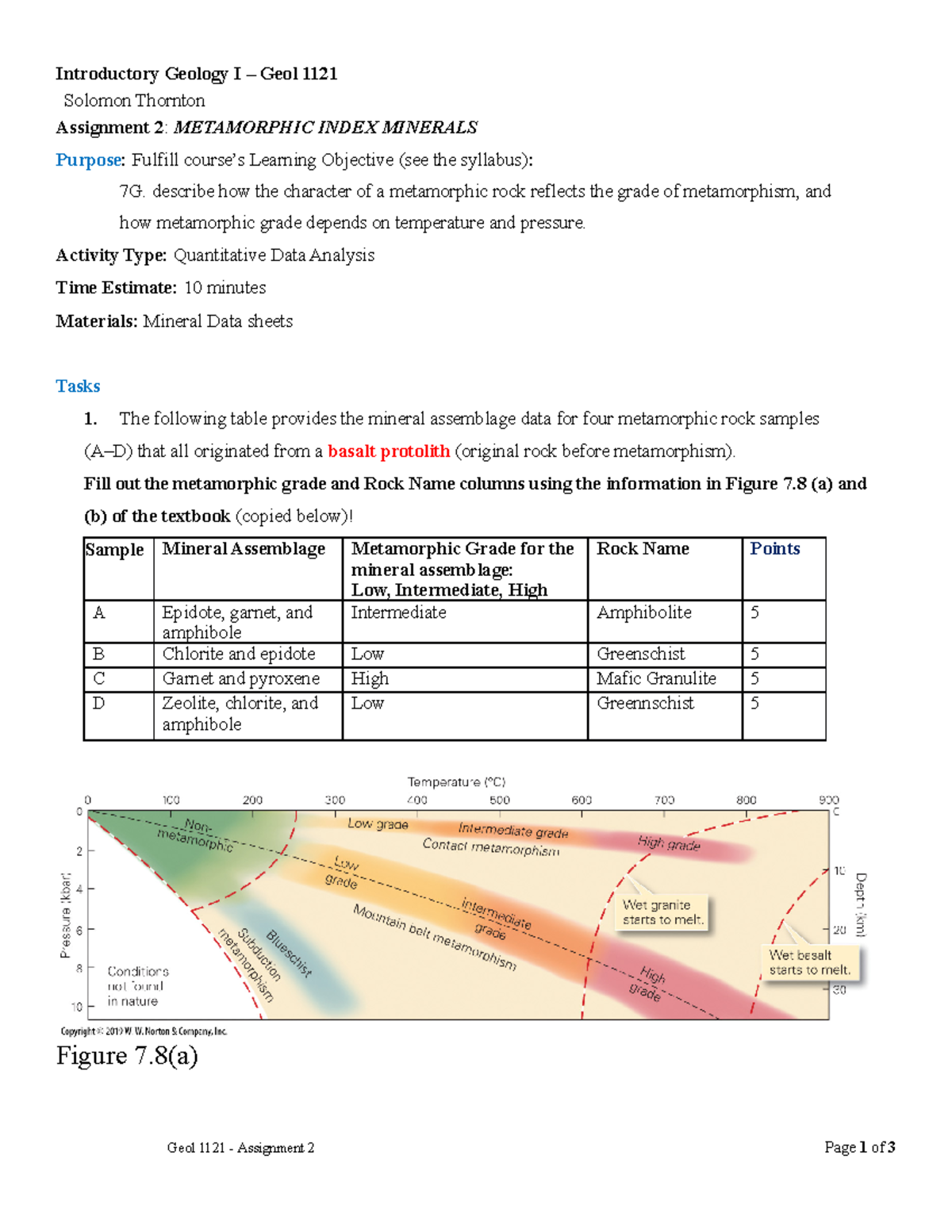 Assignment 2- Determine grade from metamorphic index minerals - Introductory Geology I – Geol ...