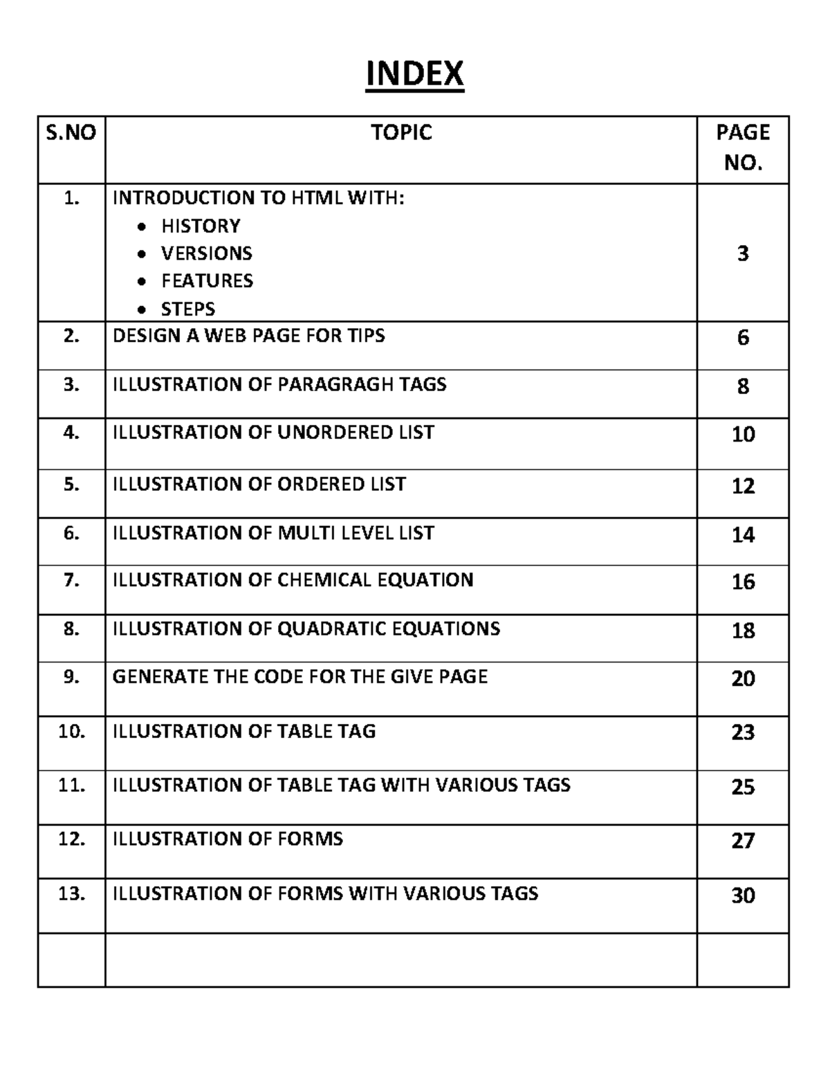 Pratical FILE E COMMERCE - INDEX S TOPIC PAGE NO. 1. INTRODUCTION TO ...