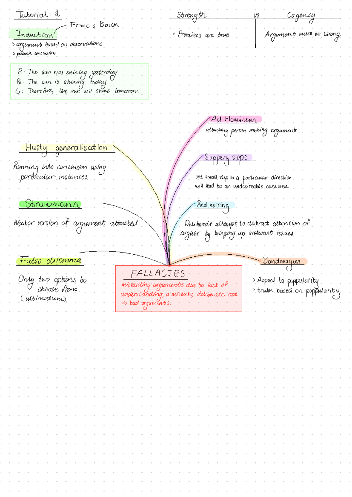 FIL Fallacies - Tutorial : 2 Strength US Cogency Induction ~ Francis Bacon . I · Premises are ...