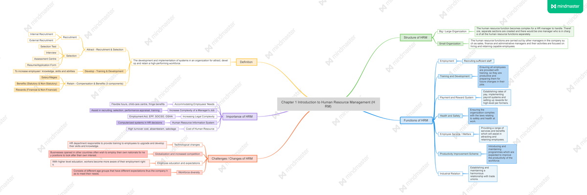 MGT340 Ch1 Mind Map Nor Atiqah Syazwina Binti Anuar - Chapter 1 ...