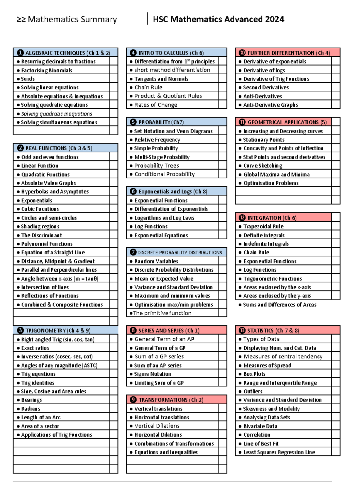 Year 12 Mathematics Tick Box - ≥≥ Mathematics Summary HSC Mathematics ...