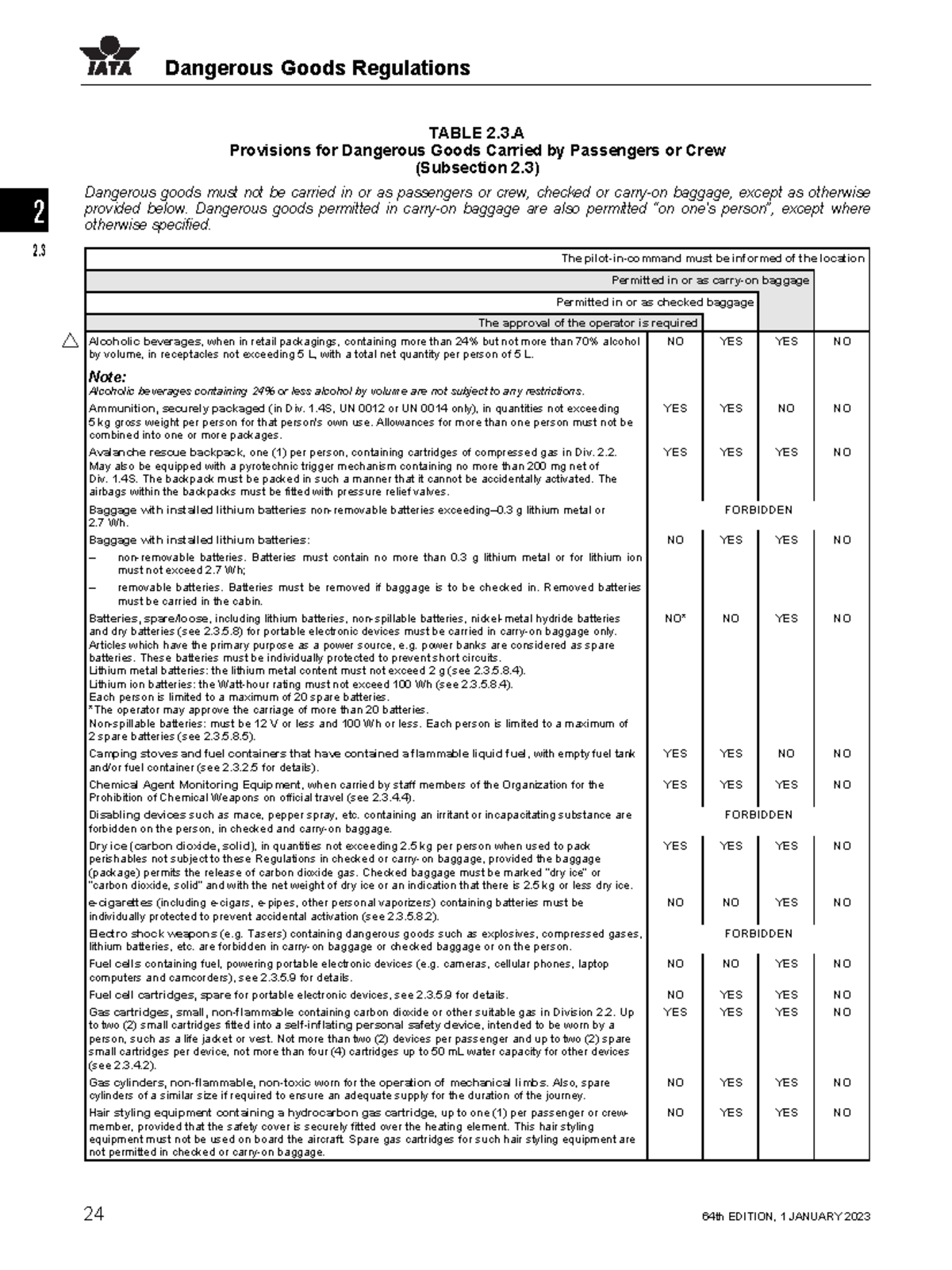 Dangerous goods regulations 1stjan 23 - Dangerous Goods Regulations ...