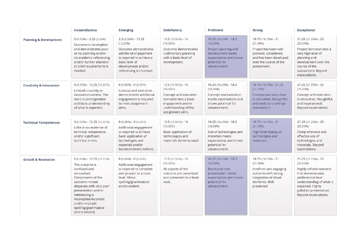 Self reflection - assessment on how to design - 1006ENG - Studocu
