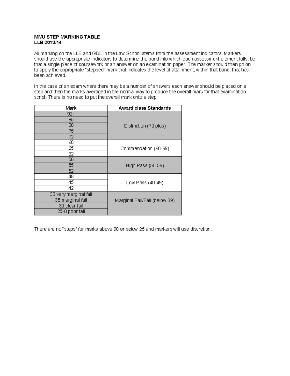 GDL Step Marking table - Note - MMU STEP MARKING TABLE LLB 2013/ All marking on the LLB and GDL ...