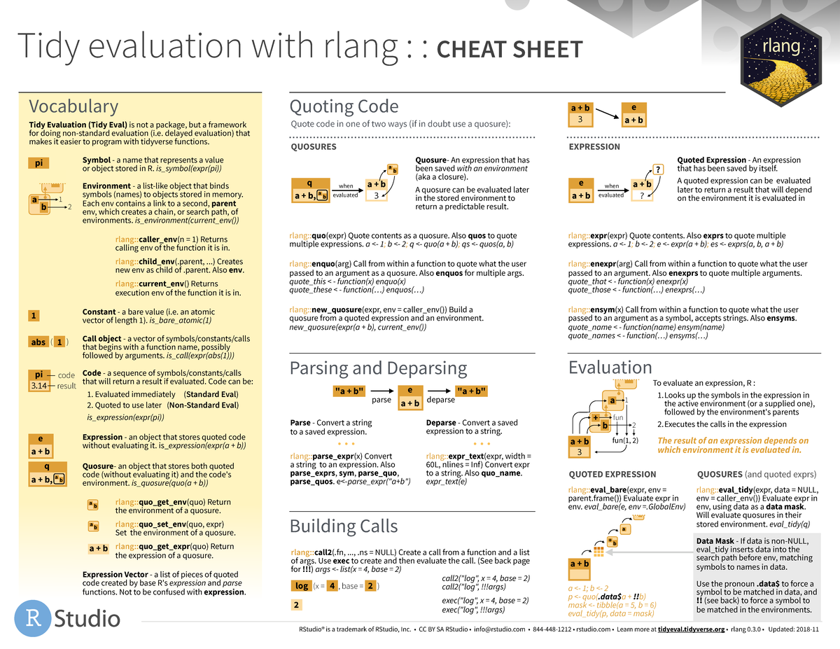 cheat sheet programmation R - Symbol - a name that represents a value ...