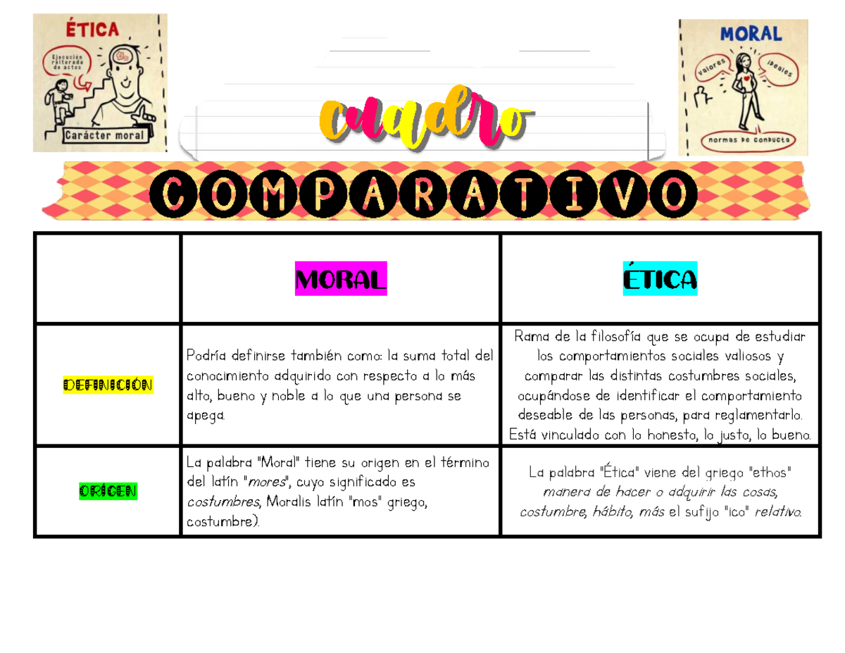 Cuadro Comparativo Equipo 4 - Warning: TT: undefined function: 32 DEFINICIÓN Podría definirse ...