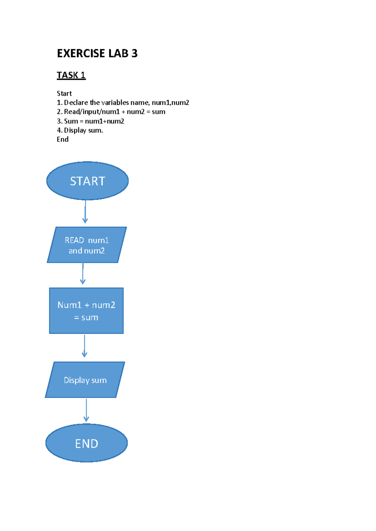 Exercise LAB 3 - EXERCISE LAB 3 TASK 1 Start 1. Declare the variables name, num1,num 2. - Studocu