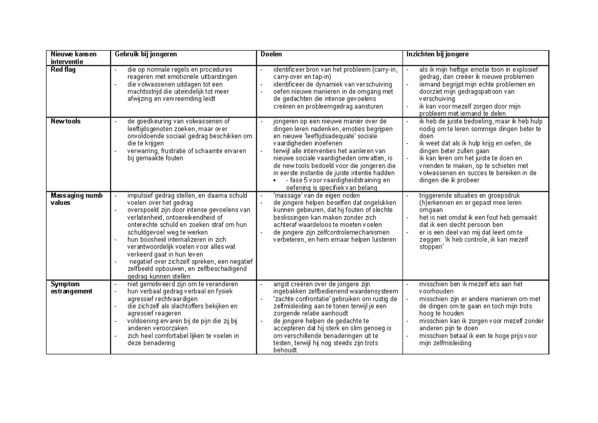 LSCI - Samenvatting Praten met Kinderen en Jongeren in Crisissituaties - Nieuwe kansen ...