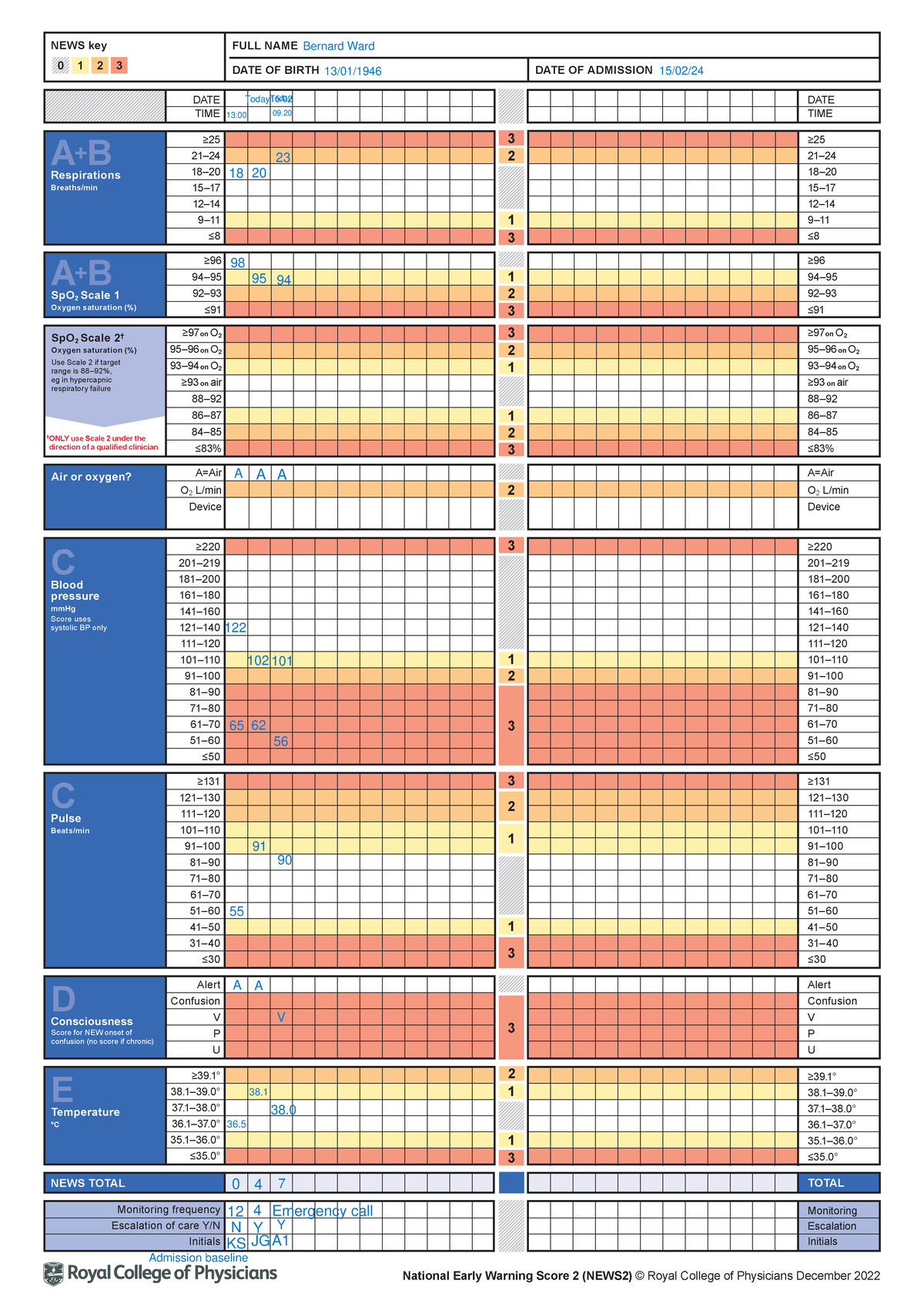 NEWS2 Chart 3 NEWS observation chart 2022 0 0 - National Early Warning ...