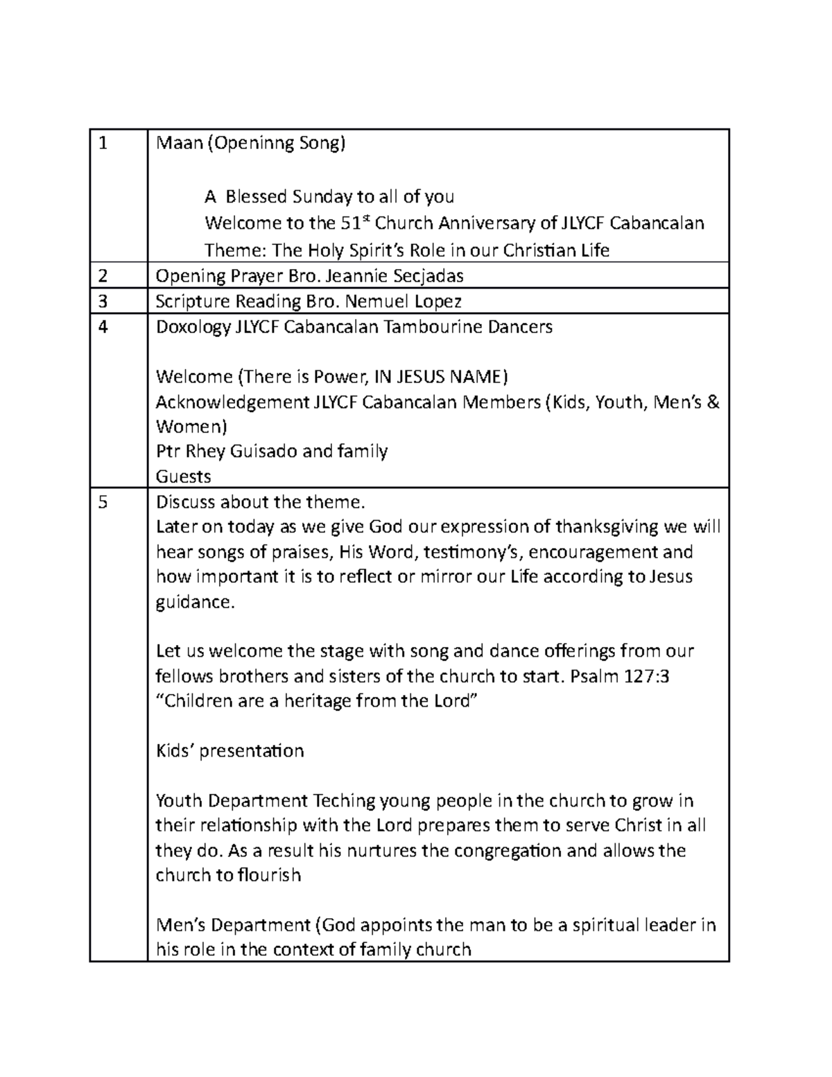 Script - 1 Maan (Openinng Song) A Blessed Sunday to all of you Welcome ...