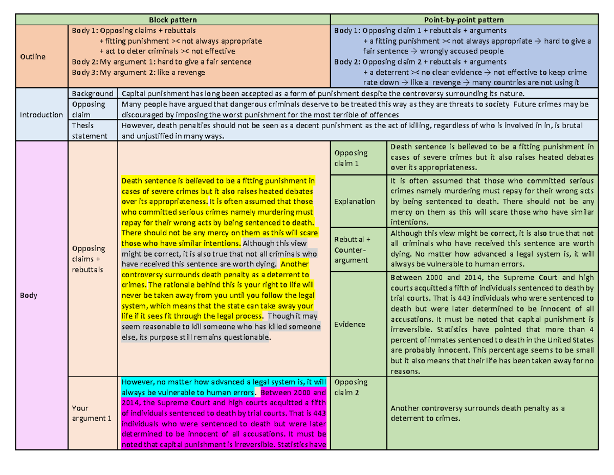 Argumentative - Block pattern Point-by-point pattern Outline Body 1 ...