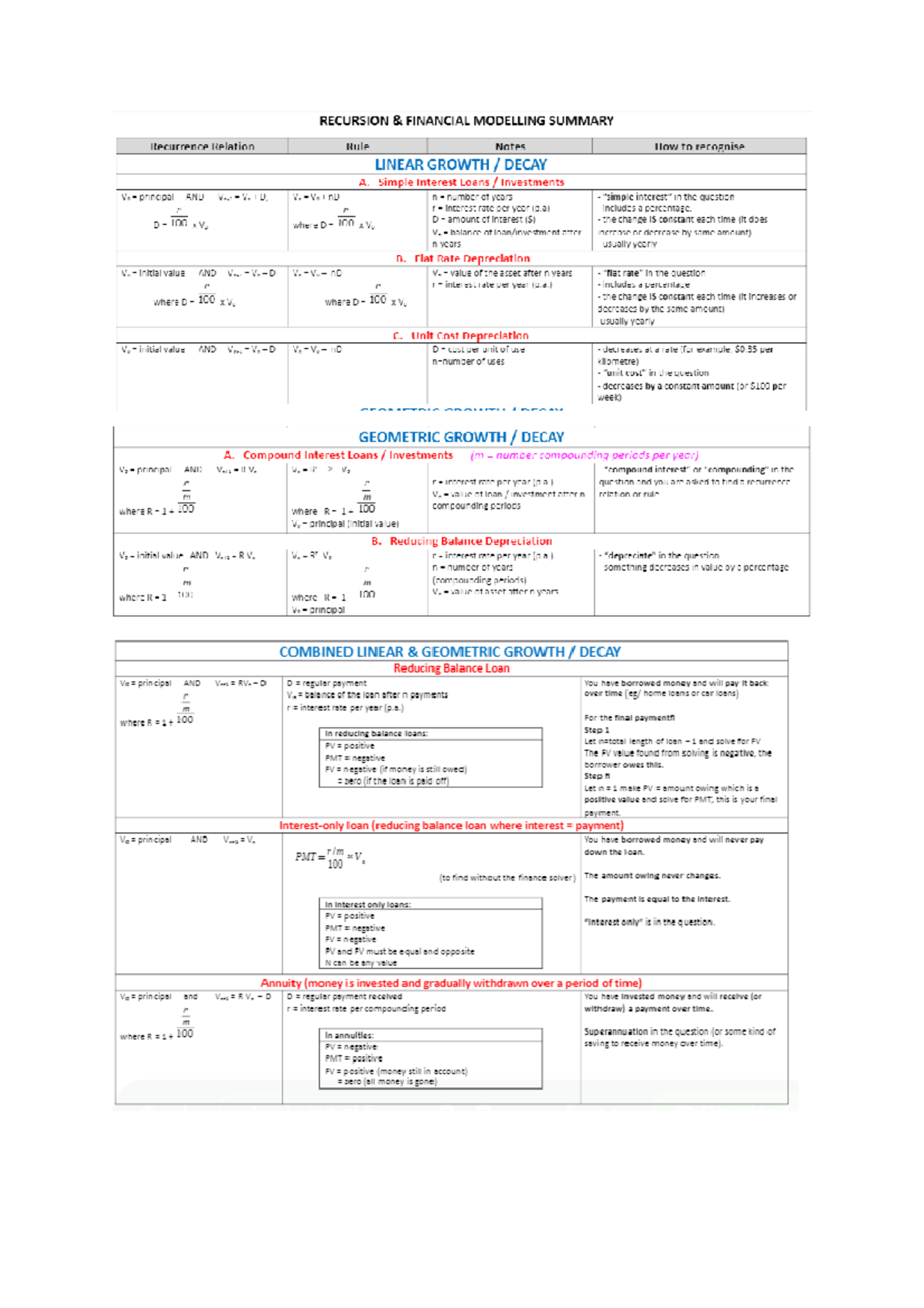 Finanical Summary - Studocu