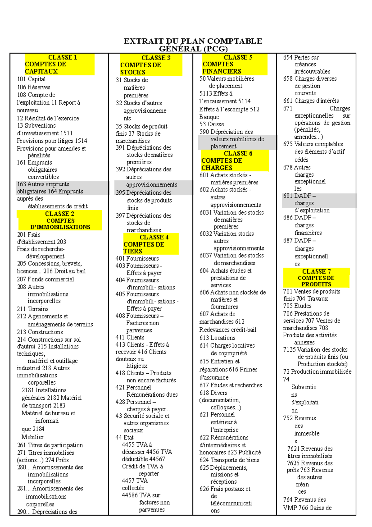 PLAN Comptable - aide - EXTRAIT DU PLAN COMPTABLE GÉNÉRAL (PCG) CLASSE ...