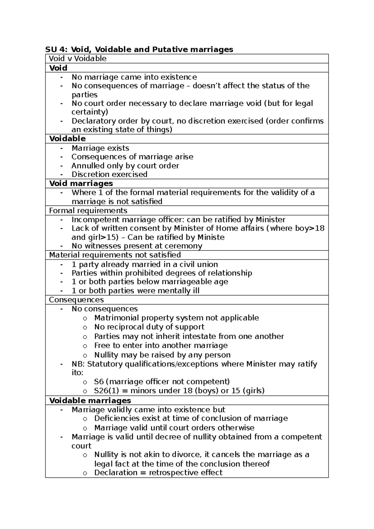 SU 4 - exam notes - SU 4: Void, Voidable and Putative marriages Void v ...