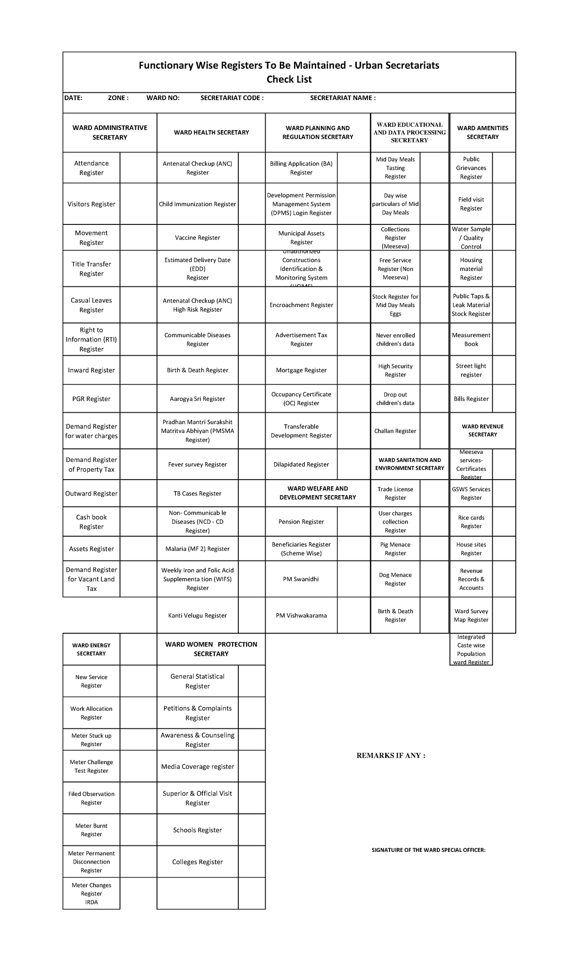 Check LIST Functionary GSWS Wise Registers - Attendance Register Antenatal Checkup (ANC ...
