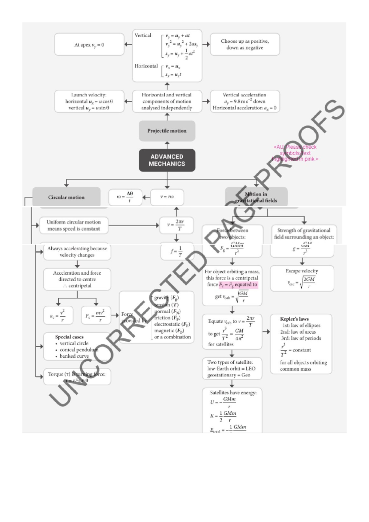 Flowcharts for modules 5 - 8 - Studocu