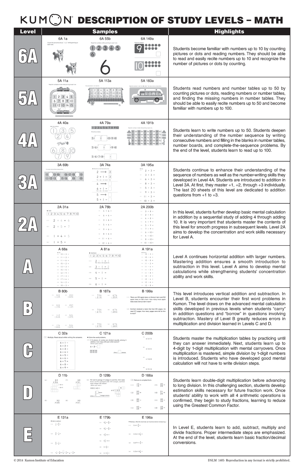 Math Levels - bsahhjcs - Level Samples Highlights 6A 6A 1a 6A 55b 6A ...