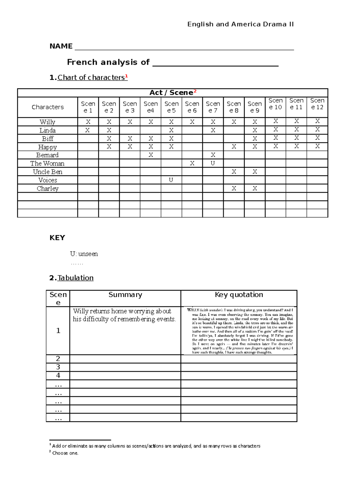Exercise on French Analysis - English and America Drama II NAME - Studocu