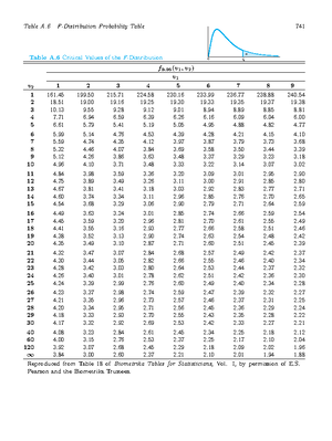 LIST OF Scientist - List of Filipino Scientists and their contributions ...