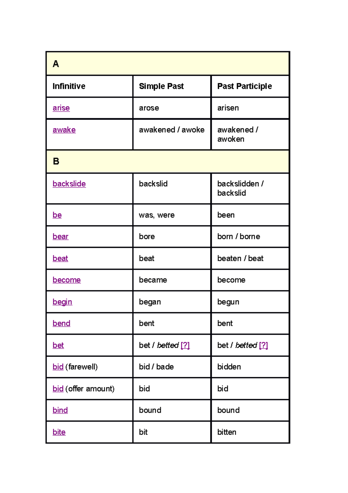 Irregular Verbs-overview - A Infinitive Simple Past Past Participle ...