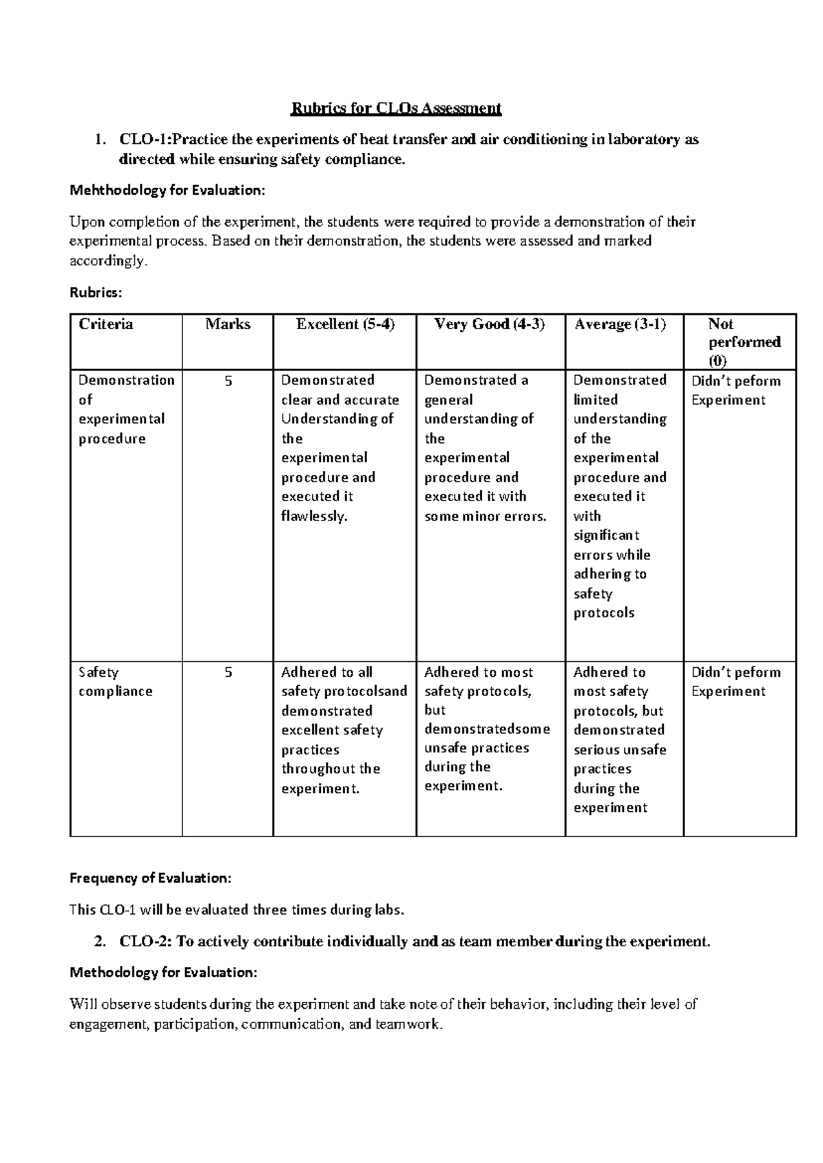 CLOs rubrics new - Rubrics for CLOs Assessment CLO-1:Practice the ...