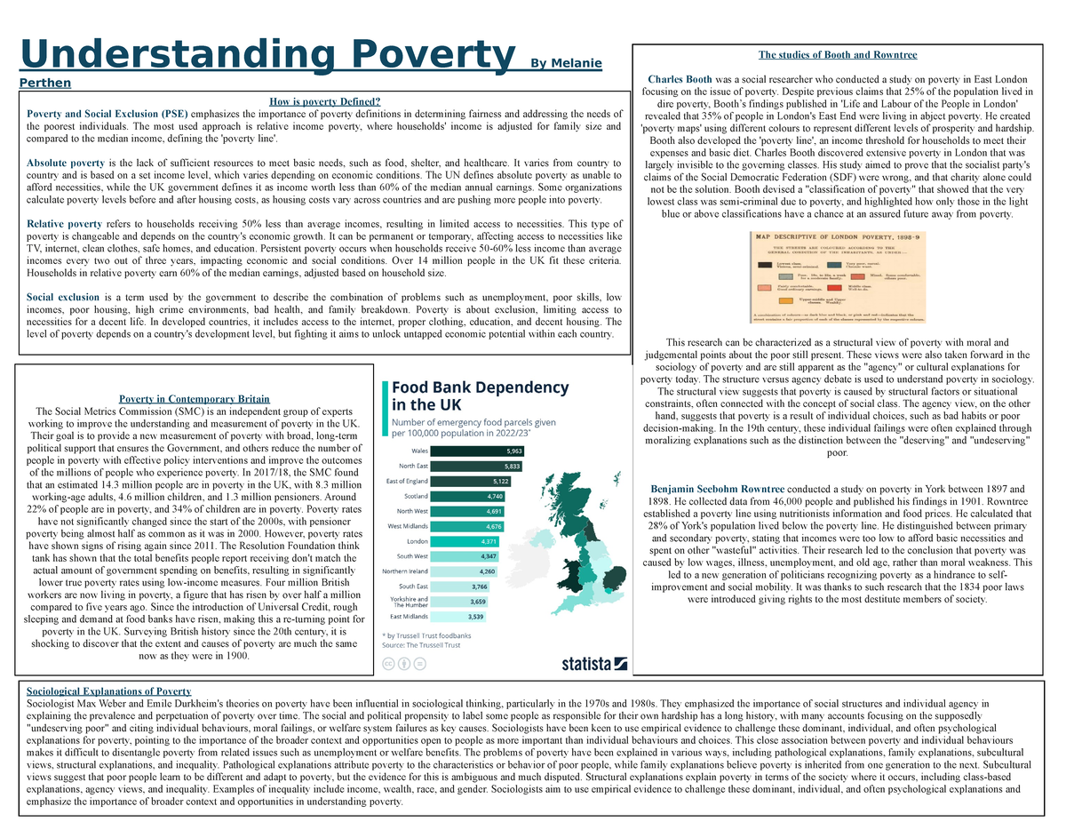 Poster unit 17 understanding poverty - How is poverty Defined? Poverty ...