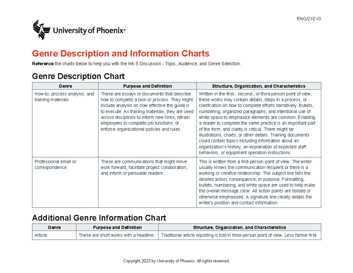 Eng210 v3 wk5 genre description and information charts - ENG/210 v ...