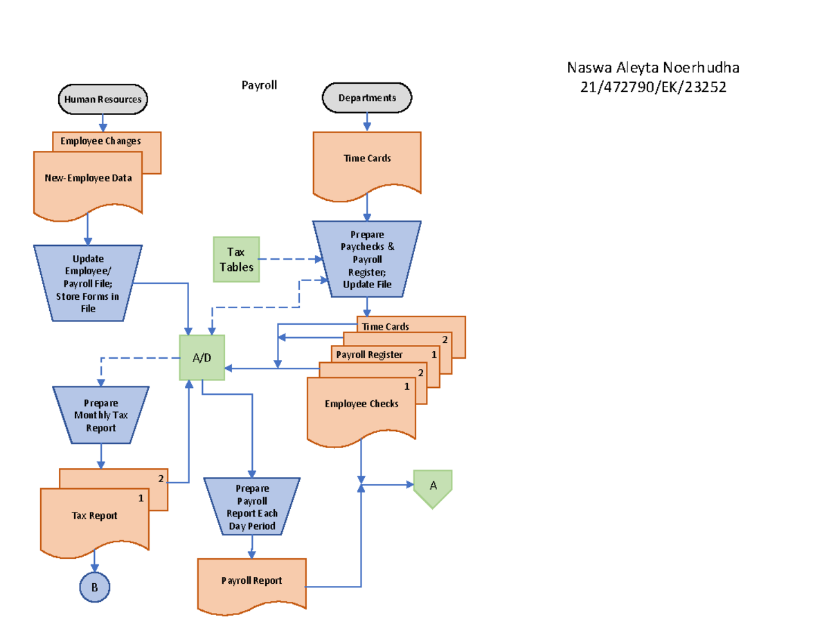 AIS Accounting info system - 21/472790/EK/ Hu man Resources New ...