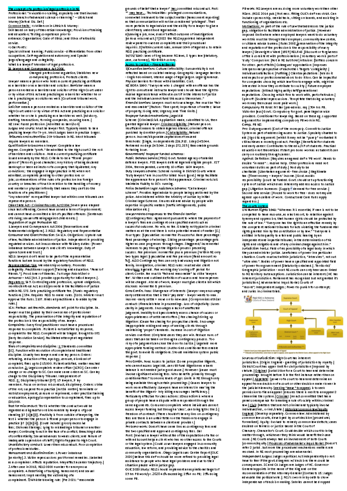 Cheat sheet legal system\ - The concept of a profession/legal ...