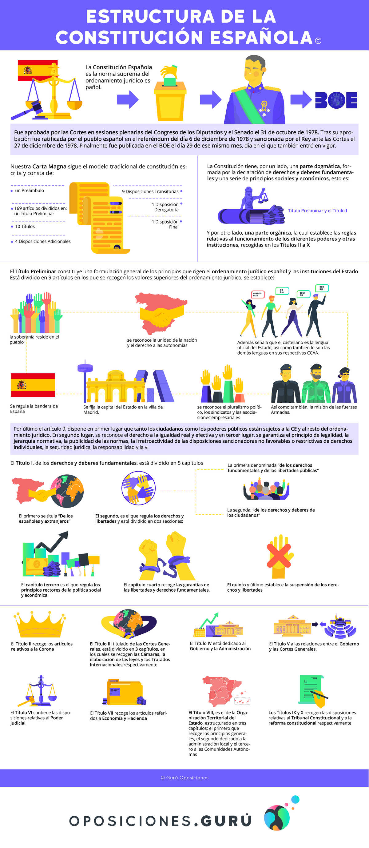 Infografía 1 Estructura CE Gurú - estructura de la constitución española La Constitución ...