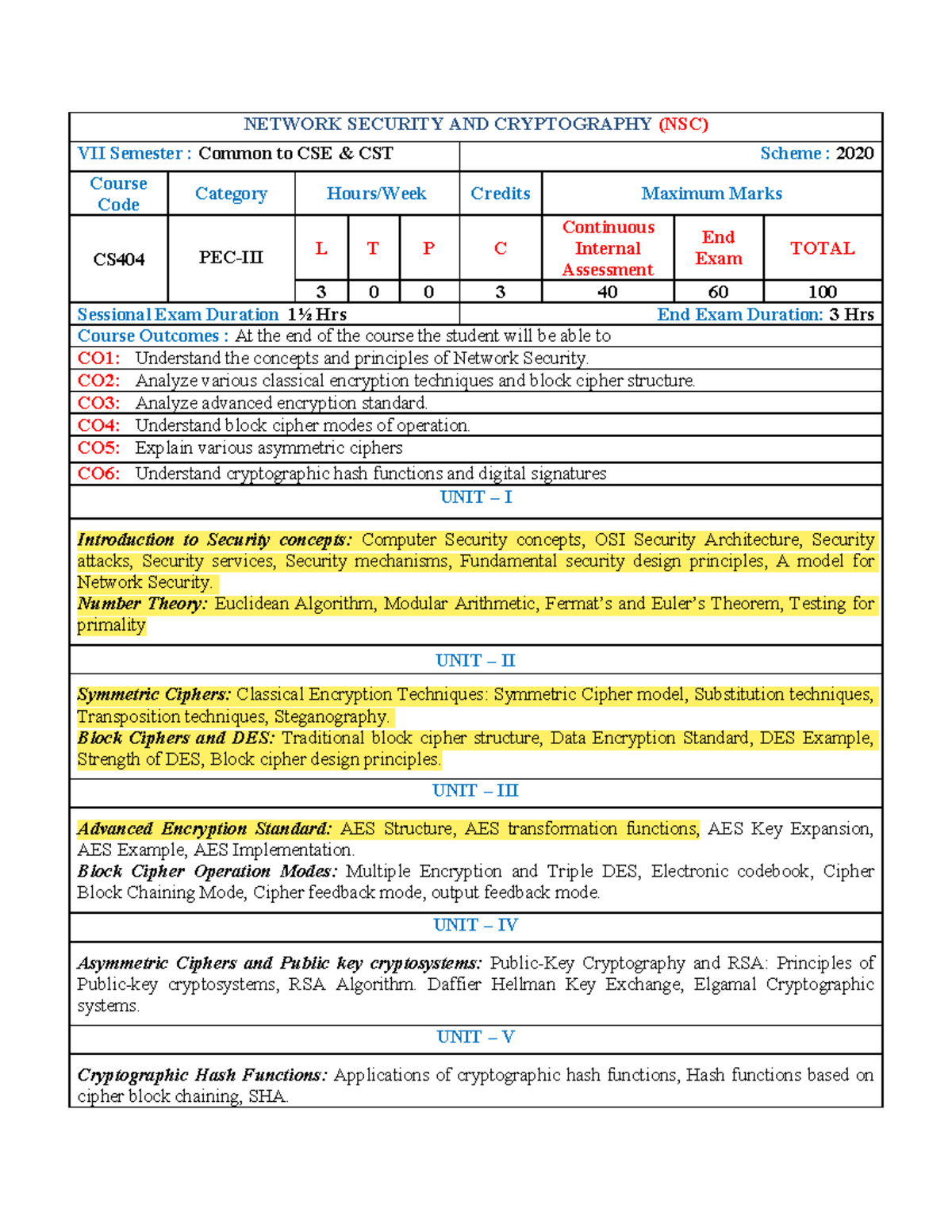 Syllabus - rthhthth - NETWORK SECURITY AND CRYPTOGRAPHY (NSC) VII Semester : Common to CSE & CST ...