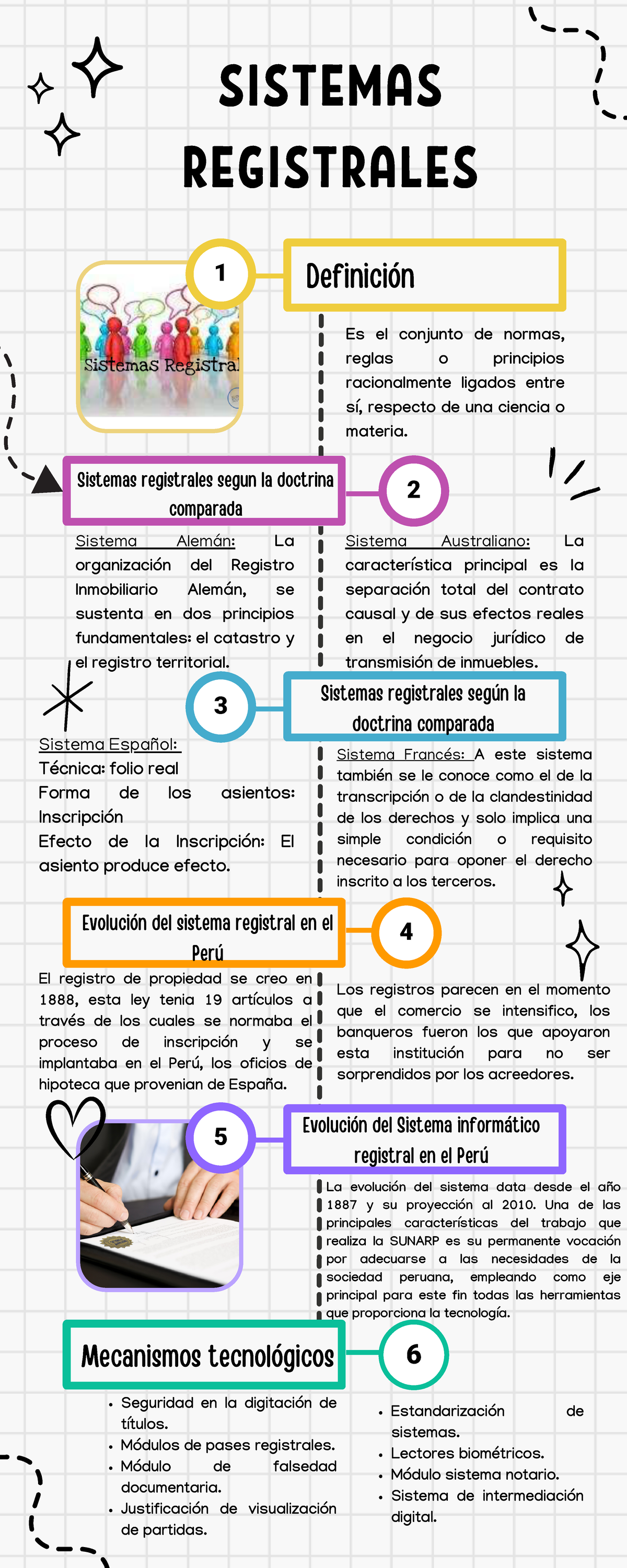 Sistemas%20registrales - 6 4 3 1 5 2 SISTEMAS REGISTRALES La evolución ...
