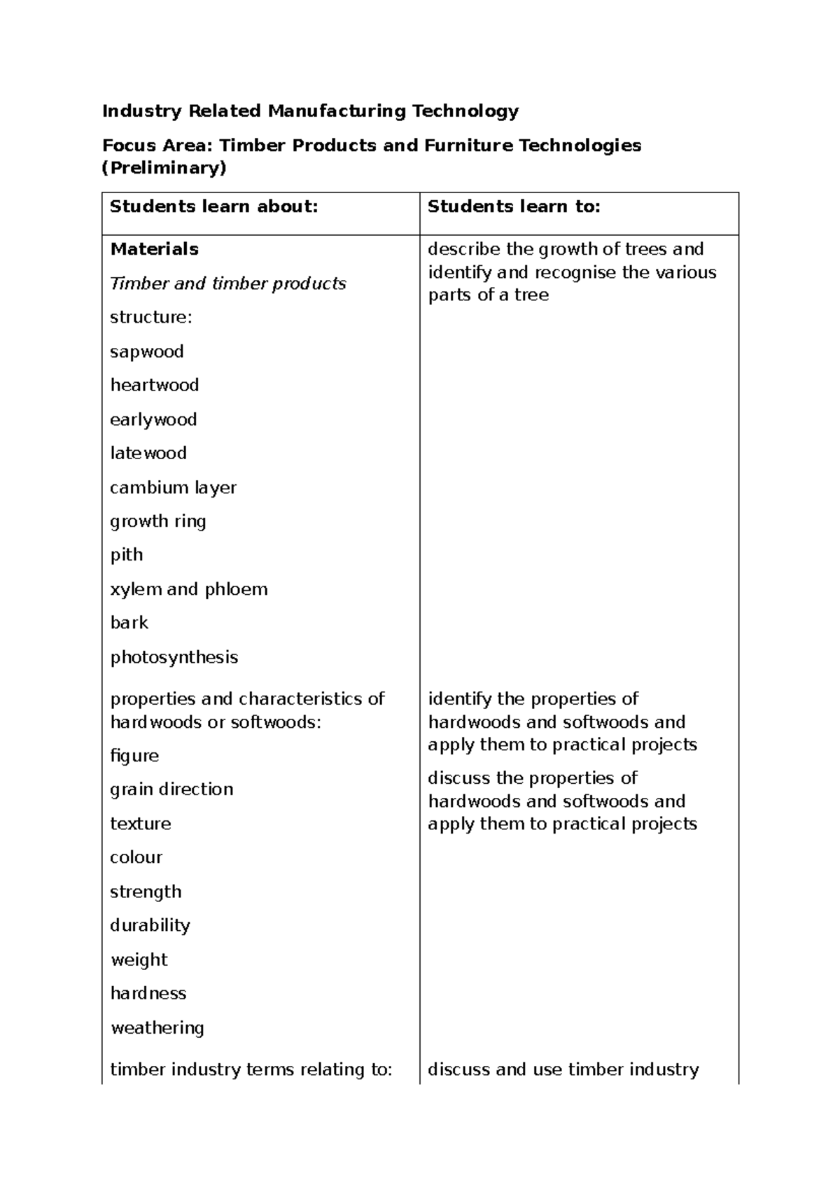 Industry Related Manufacturing Technology Syllabus - Industry Related ...