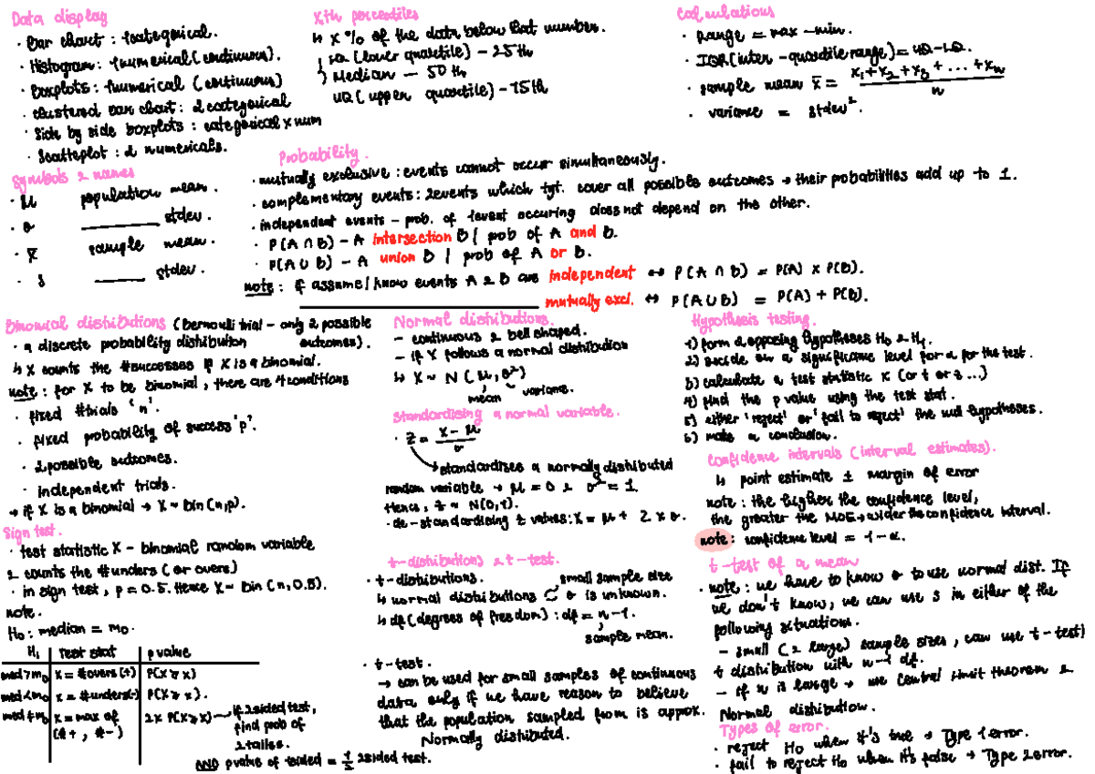 Cheat sheet for final - Data display Xth percentiles calculations · Bar chart : Categorical ...