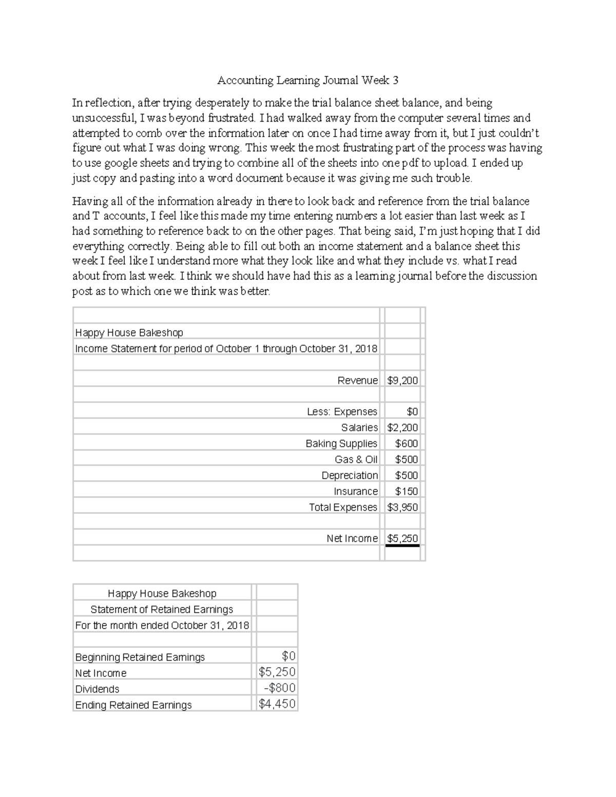 Accounting Learning Journal Week 3 this is an assignment for the course ...
